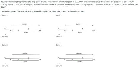 Solved Part B Identify The Correct Function Notation For Chegg