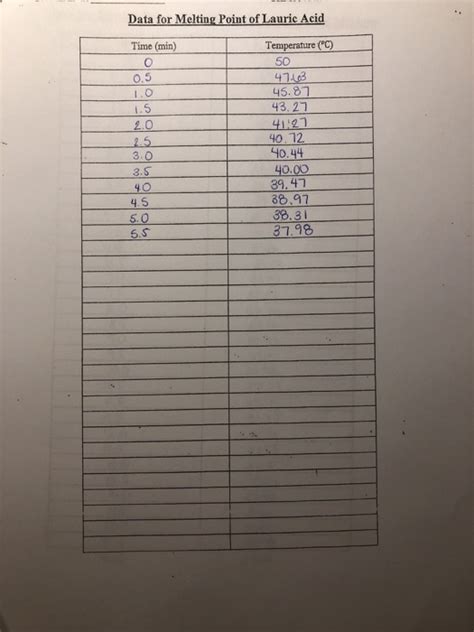 Solved Calculate The First Freezing Temperature Of The Pure Chegg Com