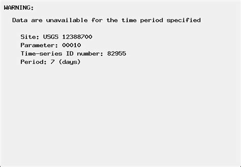 Flathead River Stream Flow Data
