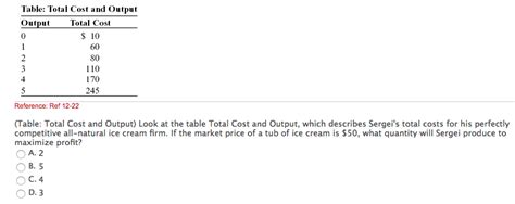 solved table total cost and output table total cost and