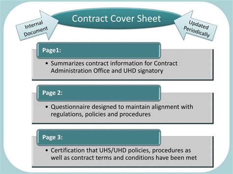 Ppt Contract Administration Powerpoint Presentation Free Download