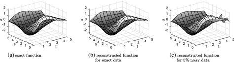 reconstruction of the boundary function on the inner boundary Γ1 in ex