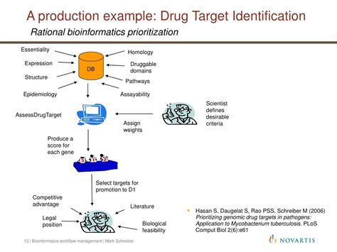 Ppt Bioinformatics Workflow Management Powerpoint Presentation Free