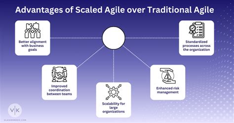 Scaled Agile Vs Agile Which Approach Fits Your Organization Scaled Agile Vs Agile Which Approach Fits Your Organization