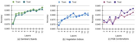 agronomy free full text deep learning based method for