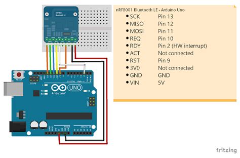 Arduino Er Test NRF Bluetooth LE Module With NRF Master Control Panel BLE App On Android