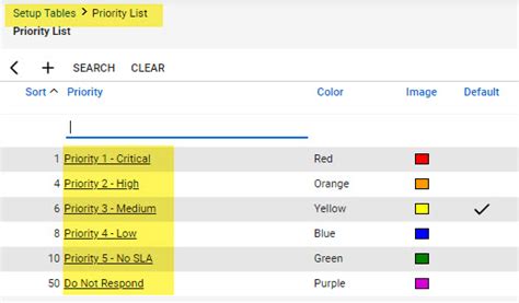 Id912 E Automate To Connectwise Ticket Push Overview And Sample Ceo Juice