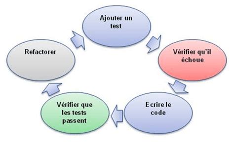 Le Test Driven Development Au Secours De Javascript Octo Talks