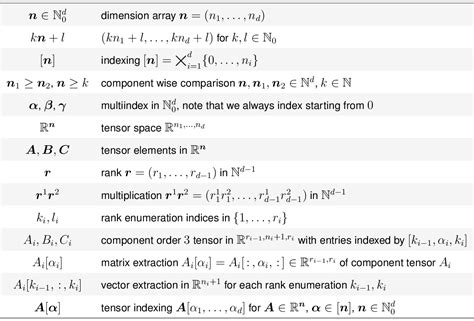 Table 1 From Generative Modelling With Tensor Train Approximations Of Hamilton Jacobi Bellman