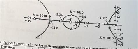 Solved 20 The System Order Is A Zero Order System B