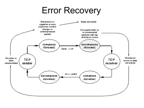 Materi Trasport Layer Protokol TCP Dan UDP PPT