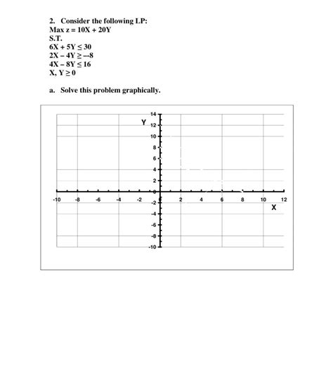 Solved 2 Consider The Following Lp Max Z 10x 20y S T