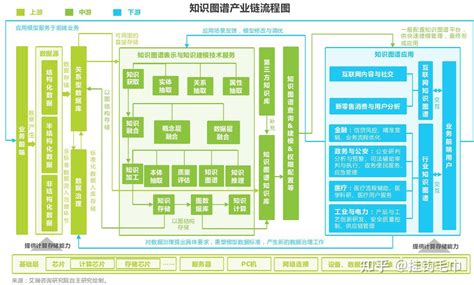 人工智能系列八知识图谱 知乎