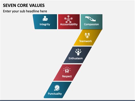 seven core values