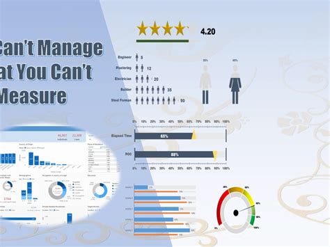 Professional Management For Your Business With Excel Power Bi Dashboards Upwork