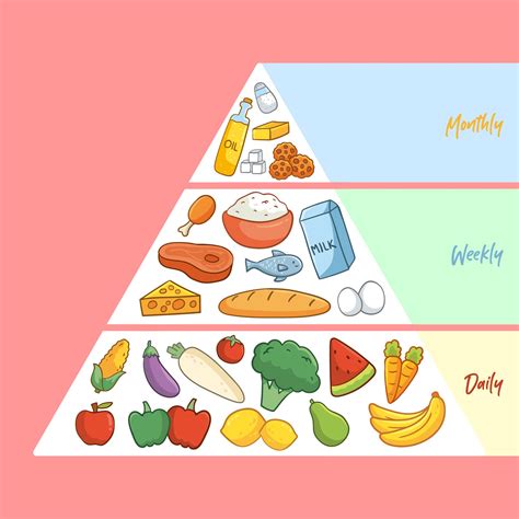 Dash Diet Food Charts 10 Free Pdf Printables Printablee