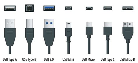 How To Choose The Right A To Mini B Usb Cable For Your Device Yuxun