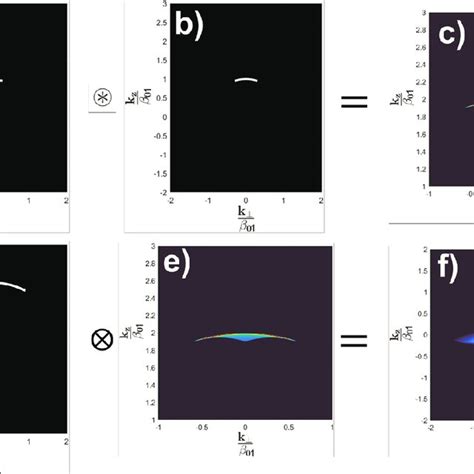 Visualization Of The Construction Of The SHG Coherent Transfer Function