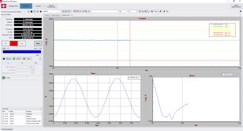 sine vibration control data physics