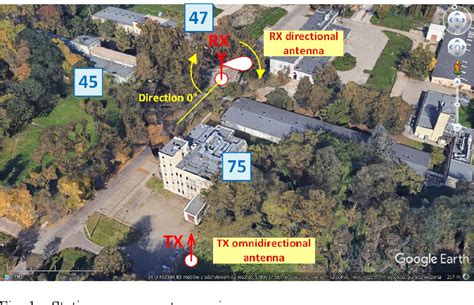Power Angular Spectrum Versus Doppler Spectrum Measurements And Analysis Semantic Scholar