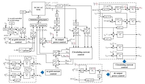 Multiport DCDCAC Modular Multilevel Converters For Hybrid AC DC Power Systems