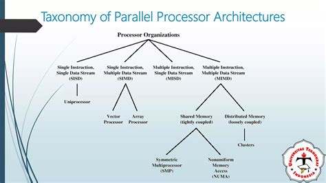 Parallel Processing PPT