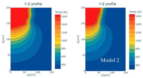 A Meshless Method Of Radial Basis Function Finite Difference Approach