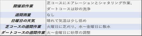 20231022 日曜日 トラックバイアス予想 東京競馬場、京都競馬場、新潟競馬場 トラックバイアス＆血統研究
