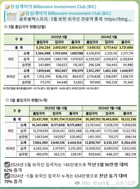 재매수중글로벌텍스프리 네이버 블로그
