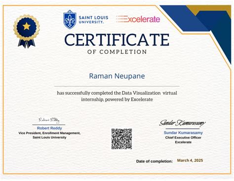 Datavisualization Excelerate Teamwork Leadership