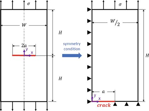 Geometry And Boundary Conditions For Generalized Griffiths Problem