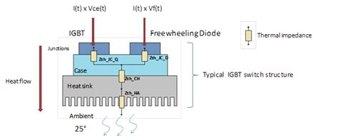 Thermal Modeling Overview Multisim Help National Instruments