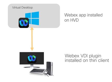 Deployment Guide For Webex App For Virtual Desktop Infrastructure Vdi