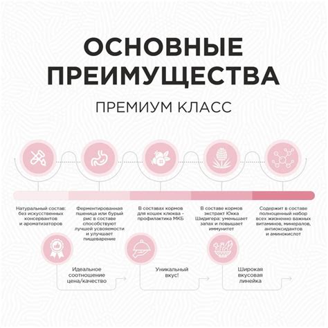🥇220 р. – Корм на развес Clan Classic Puppy 30/17 для щенков мелких ...
