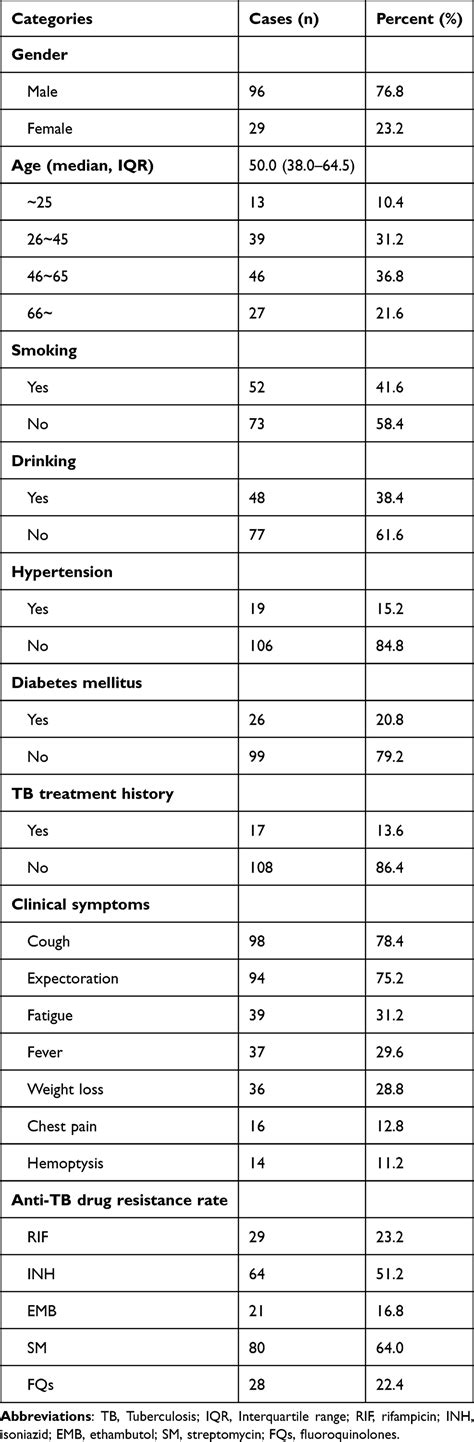 Comparison Of Nucleotide Maldi Tof Ms With Xpert Mtb Rif For Rifampici Idr