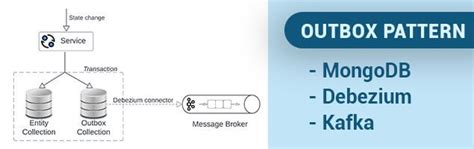 Discover A Practical Solution For The Dual Write Problem In Distributed Systems Using The Outbox