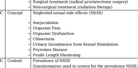 The Pcc Framework Criteria Determinants P Population Men Who Received