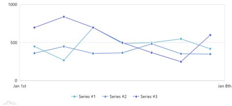 Using Axis Ranges To Place Labels At Arbitrary Values Or Dates AmCharts Documentation