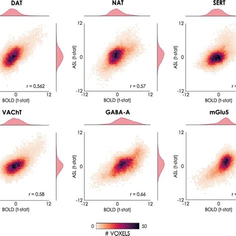 Voxel Wise Spatial Correlation Of The Molecular Enriched Fc Maps