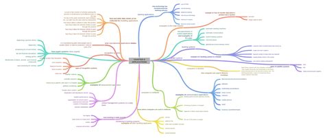 Chapter 6 Applications Examples Of Communication Applications Music…