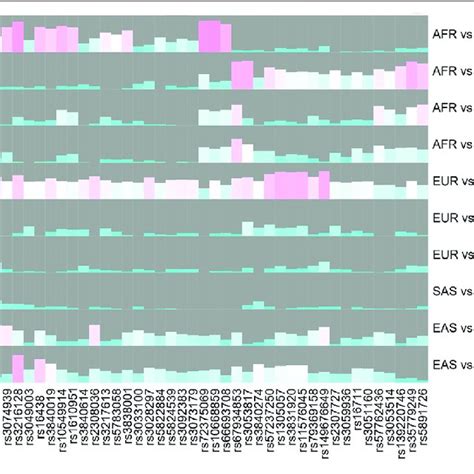 Ancestry Origin Analyses Of Different Continental Populations Based Download Scientific