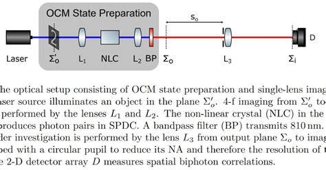 Image Sensors World Single Photon Imaging Overcomes Diffraction Limit