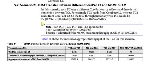 I Am Confusing About The Number Of Memory Bank Of Msmc Processors