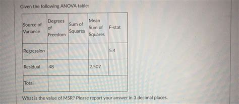 Answered Given The Following Anova Table Mean Bartleby