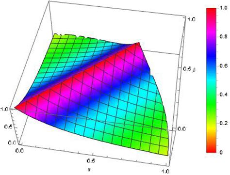 Graphical Representation Of Sm Sλ1λ1cdocumentclass 12pt Minimal
