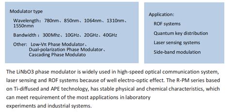 News New Applications For Phase Modulators
