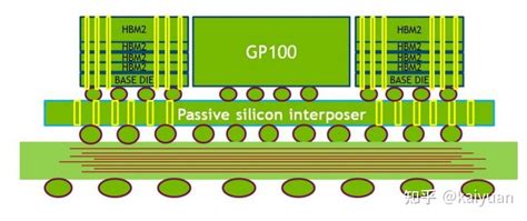 Gpu内存显存的理解与基本使用 知乎