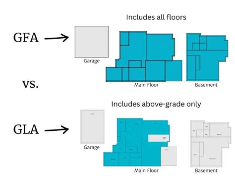 Gfa Explained A Comprehensive Guide To Gross Floor Area