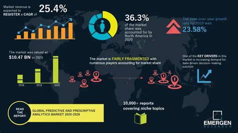 Predictive And Prescriptive Analytics Market Size Share Trend
