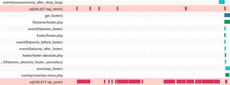 Debug Slow Wordpress With Tideways Seravo